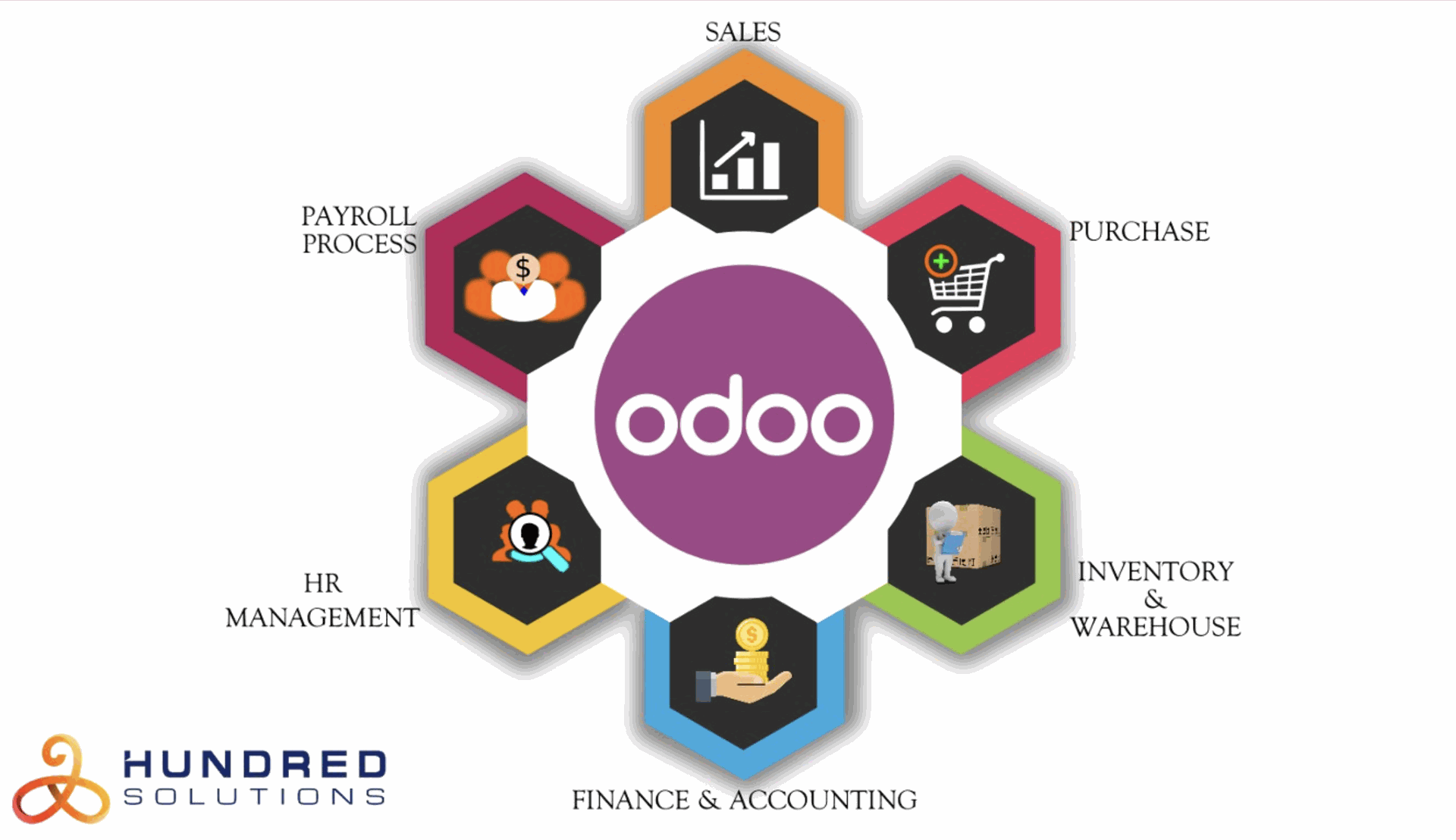 Odoo ERP for all your Business Needs